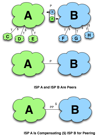 Chapter 11 – The ISP Peering Playbook