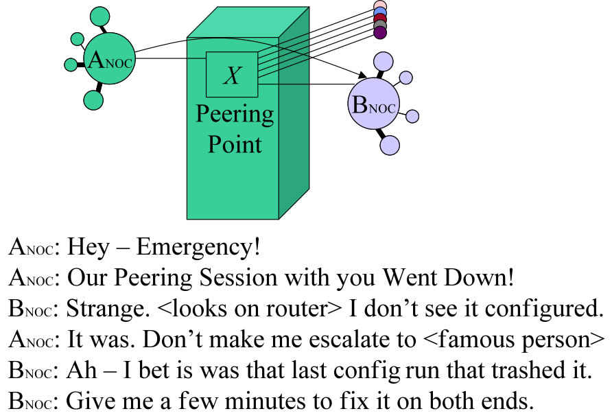 DrPeering White Paper - The Art of Peering: The Peering Playbook