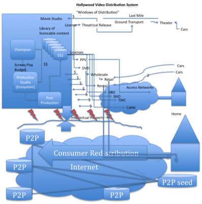 DrPeering White Paper - Emerging Video Internet Ecosystem