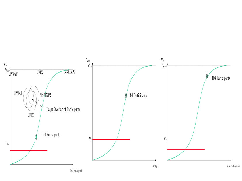 DrPeering White Paper - The Art of Peering - The IX Playbook